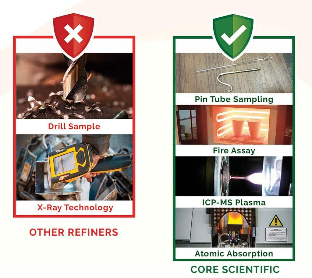 Core Scientific - Dental & Jewelry Precious Metal Refining
